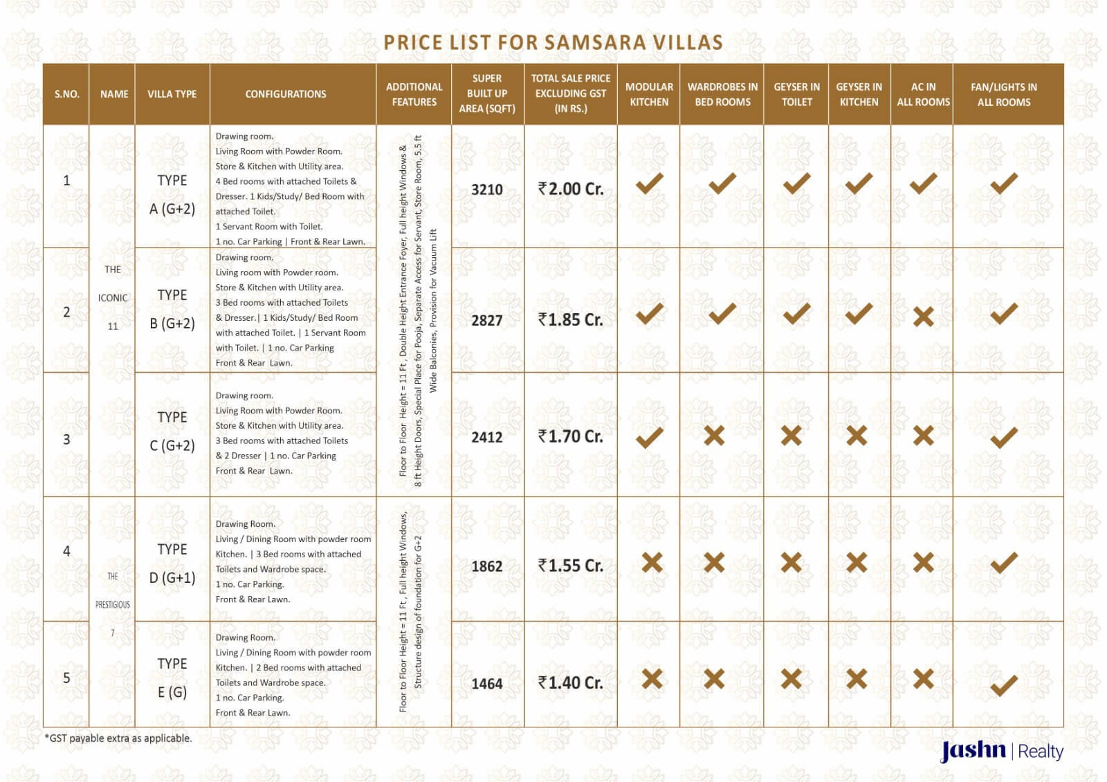 2 BHK, 3 BHK, 4 BHK, 5 BHK Luxury Villas in Lucknow for sale
